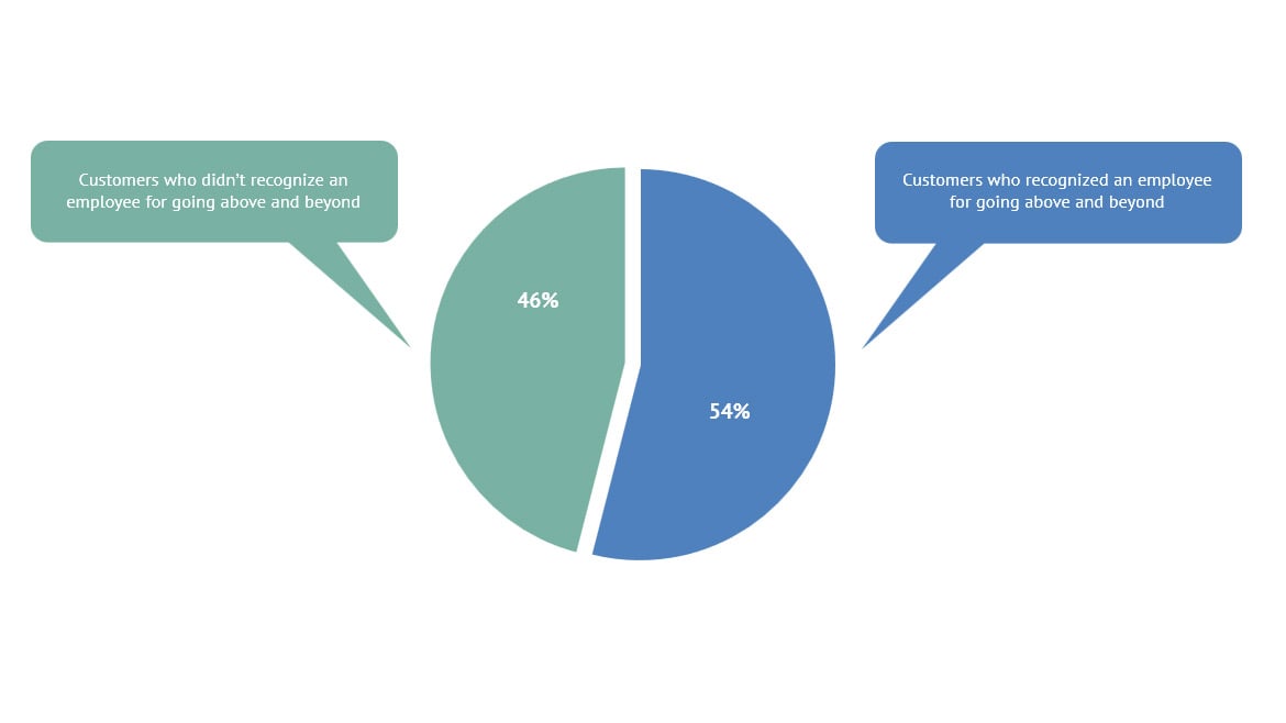 5 Insights from Our 2016 Study on Customer Experience for Banks