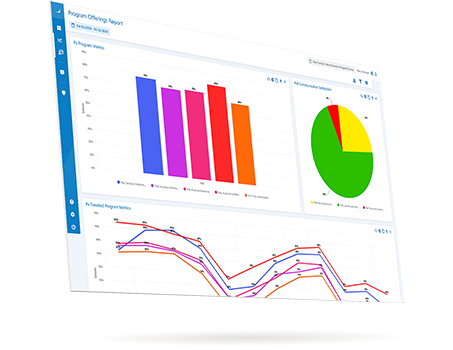 PeopleMetrics Patient Services Compass™ | PeopleMetrics