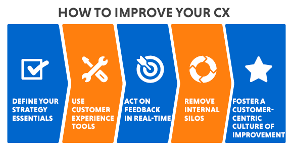 What is Customer Experience? Complete Introduction to CX