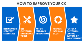 What is Customer Experience? Complete Introduction to CX