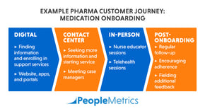Pharma CX: The Complete Overview for Game-Changing Results