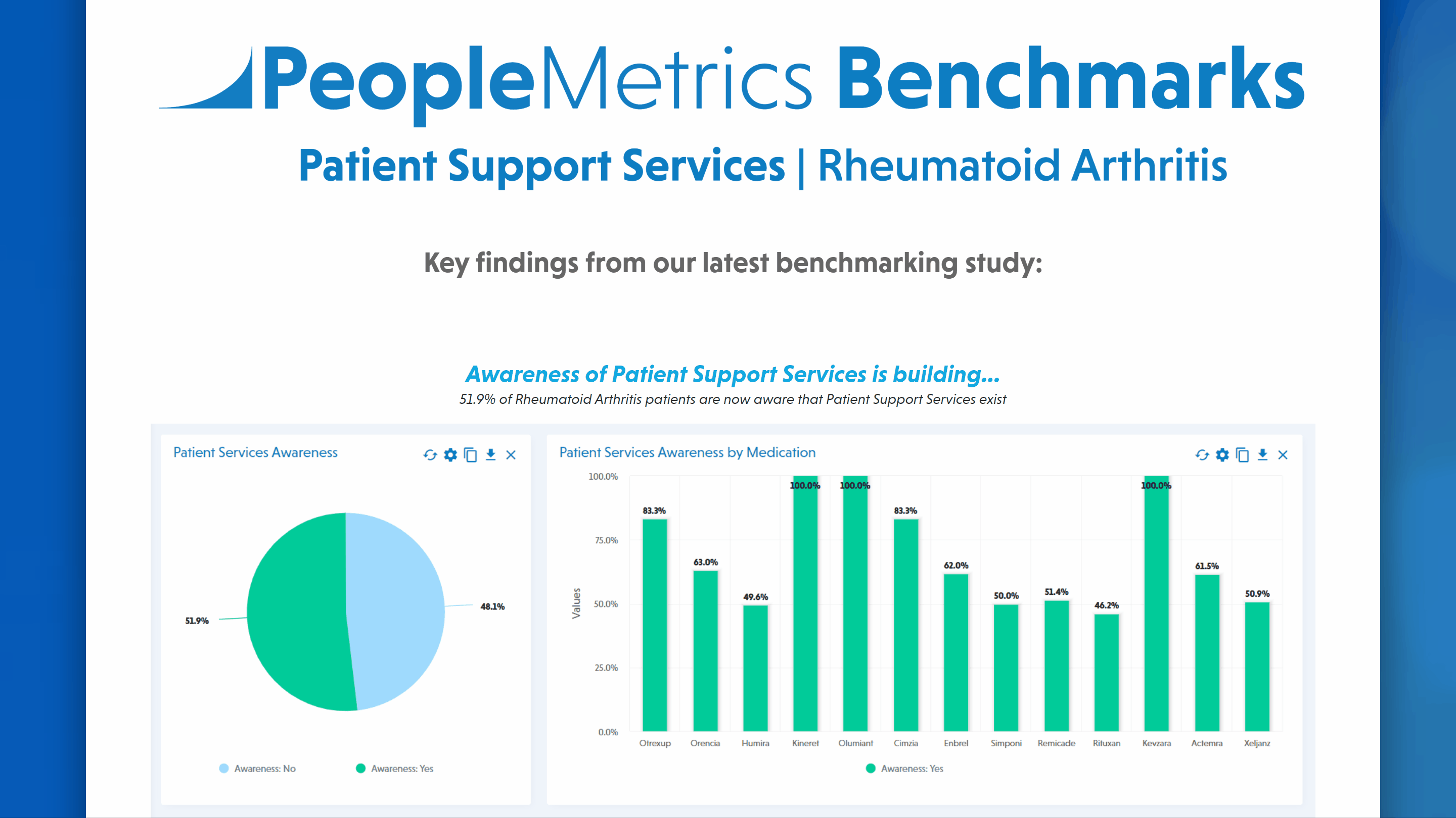 PeopleMetrics Benchmarks | Patient Support Services, Rheumatoid Arthritis